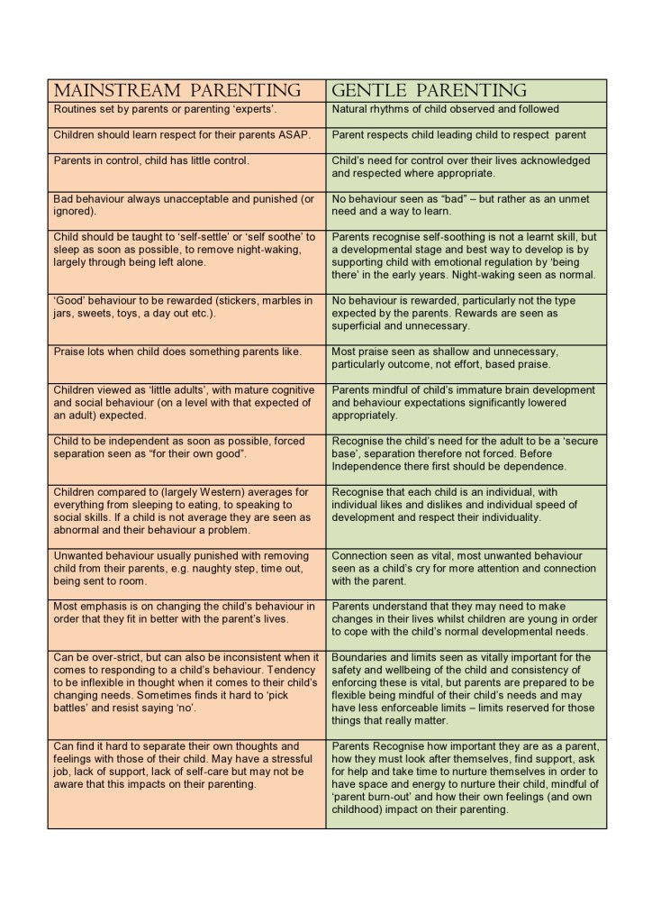 What is ‘Gentle Parenting’ and how is it different to ‘Mainstream ...